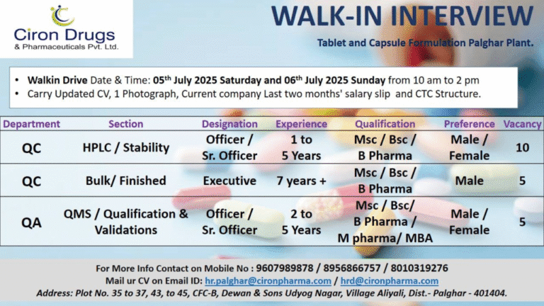 Urgent Openings at Ciron Pharma QA & QC