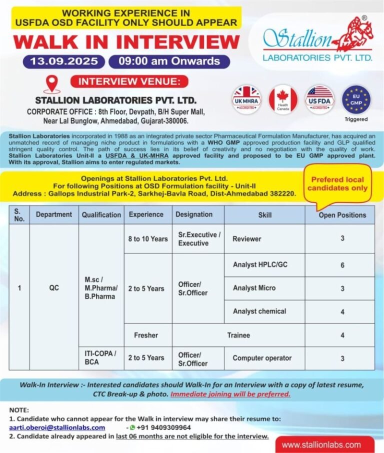 Freshers Needed In QC At Stallion Laboratories