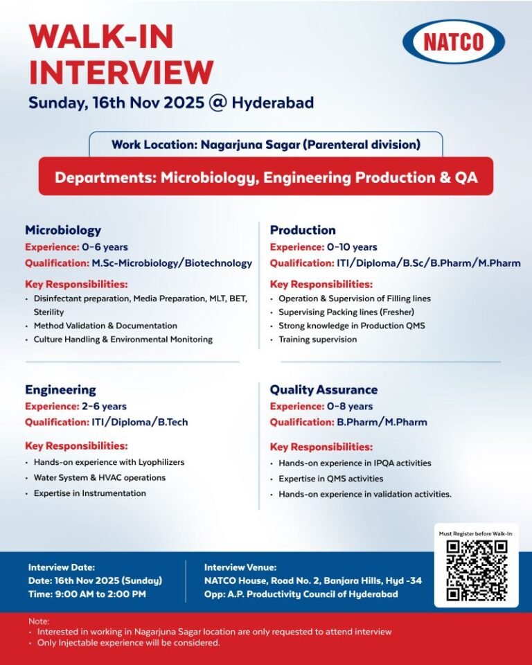 Freshers Needed In Microbiology, QA, Production, Engineering At NATCO Pharma
