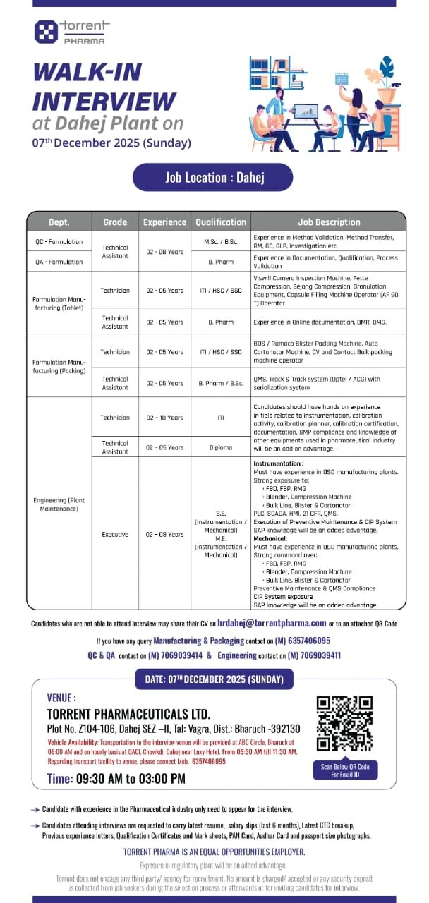 Freshers Needed In Formulation, QA, QC, Manufacturing, Packaging, and ...