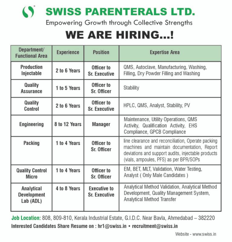 Swiss Parenterals Hiring For Production, Quality Assurance, Quality ...